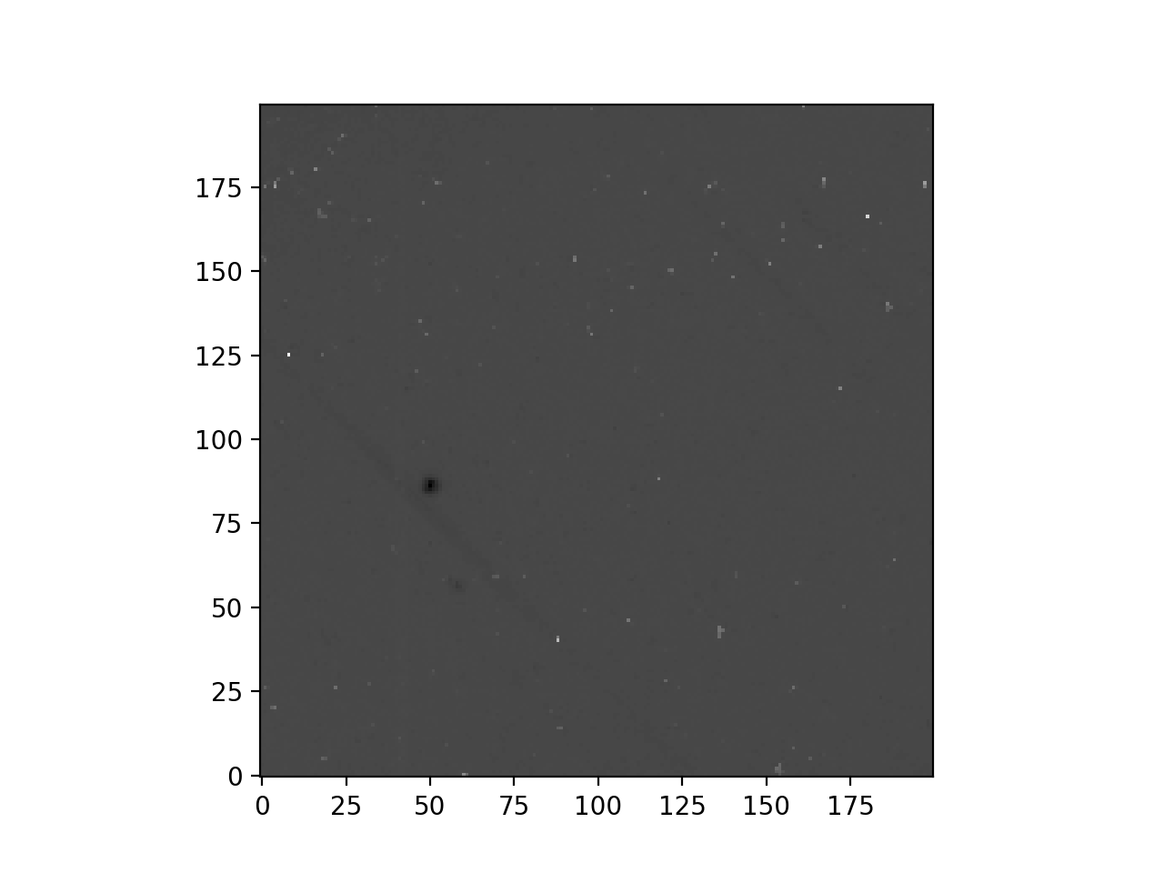 Day Eight – NGC 6819 Research Blog - Thom Ory – Physics student at Colorado College doing ...